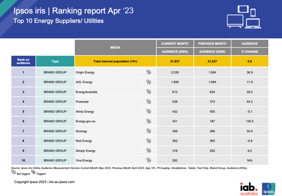 Rankings | IRIS