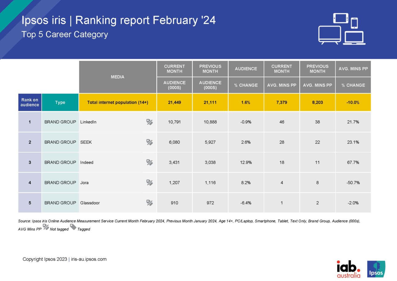 Rankings | IRIS